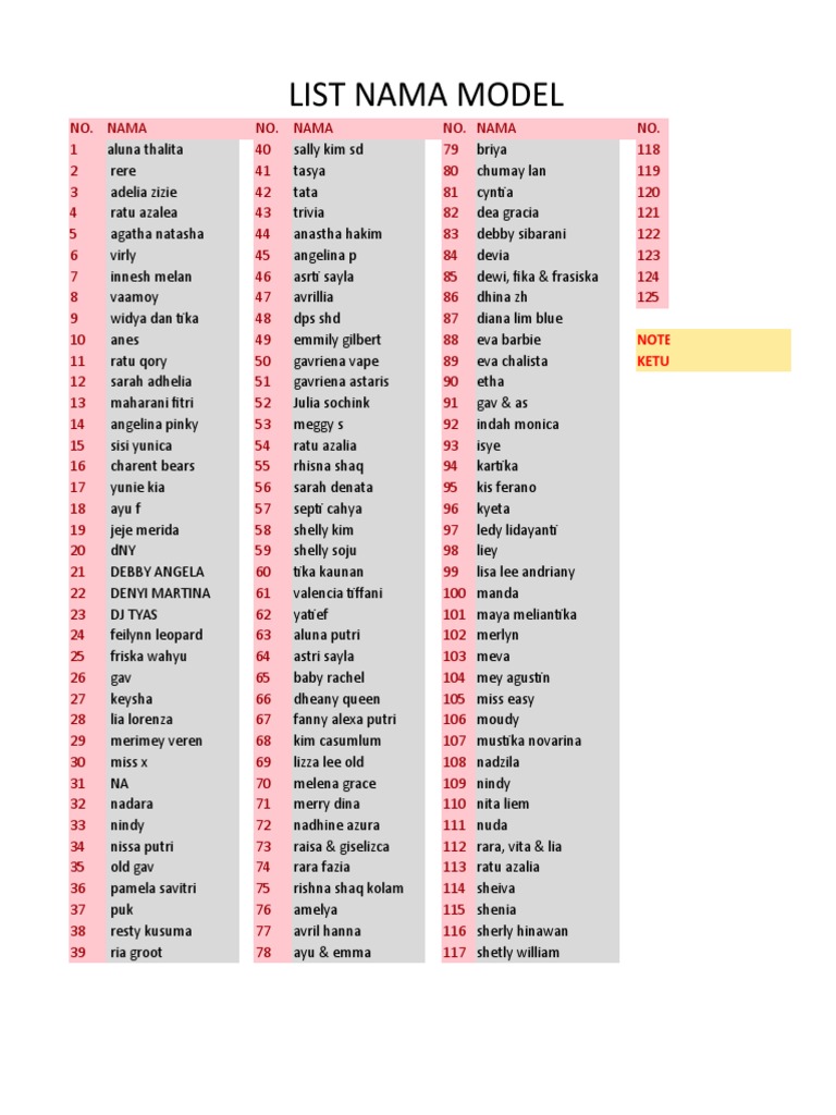 List Nama Model: Note: Belum Ketulis Semua | PDF
