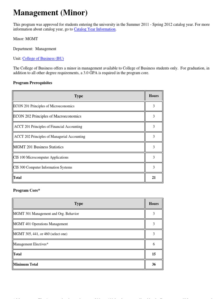 Management - Minor | PDF