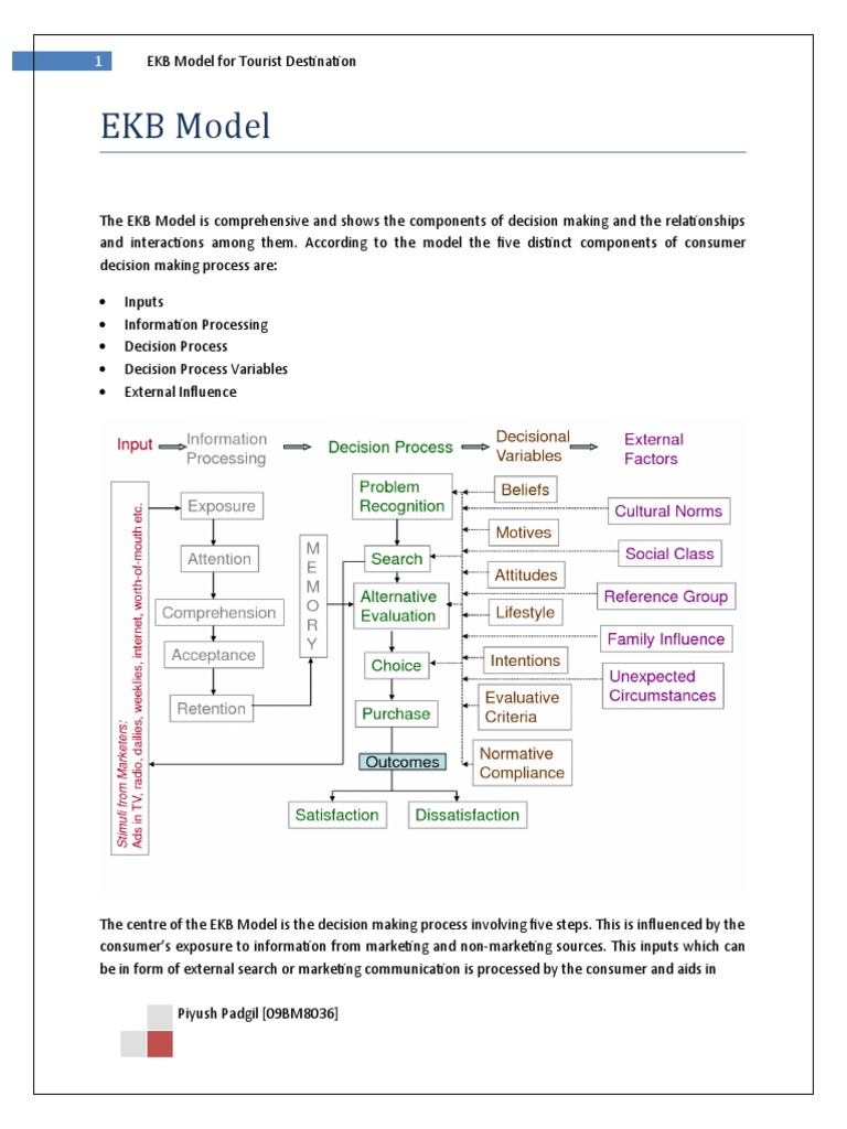 EKB Model Explained for Tourist Destination Choices | PDF | Tourism ...