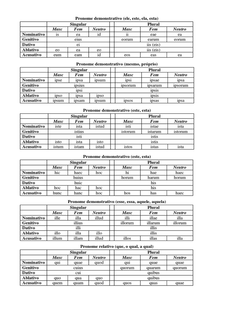 Tabelas Pronomes | PDF
