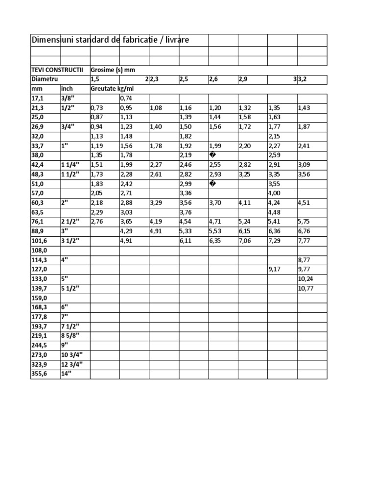 Teava Rotunda Pentru Constructii - Dimensiuni Standard | PDF