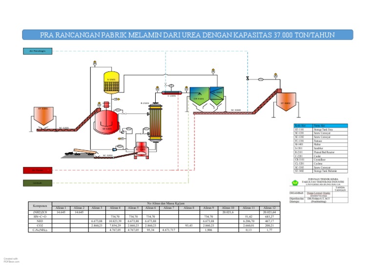 FLOWSHEET | PDF