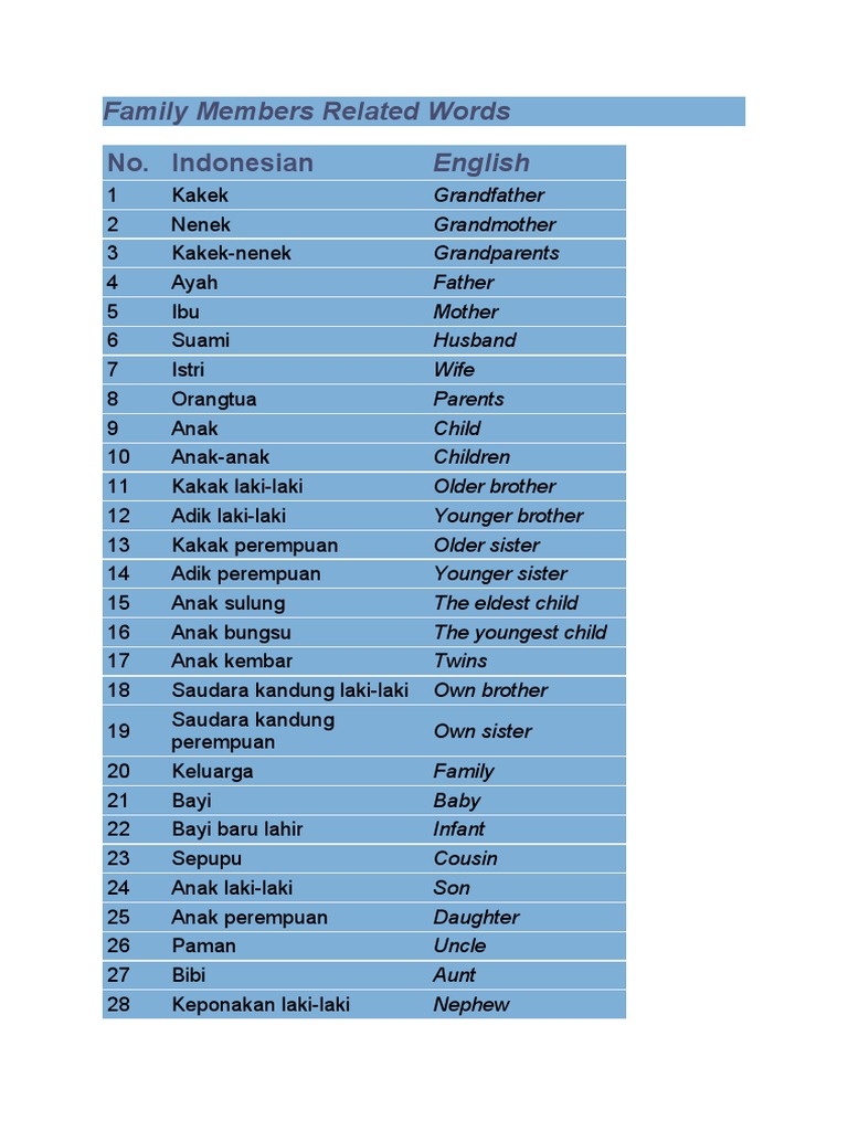 Family Members Related Words | PDF