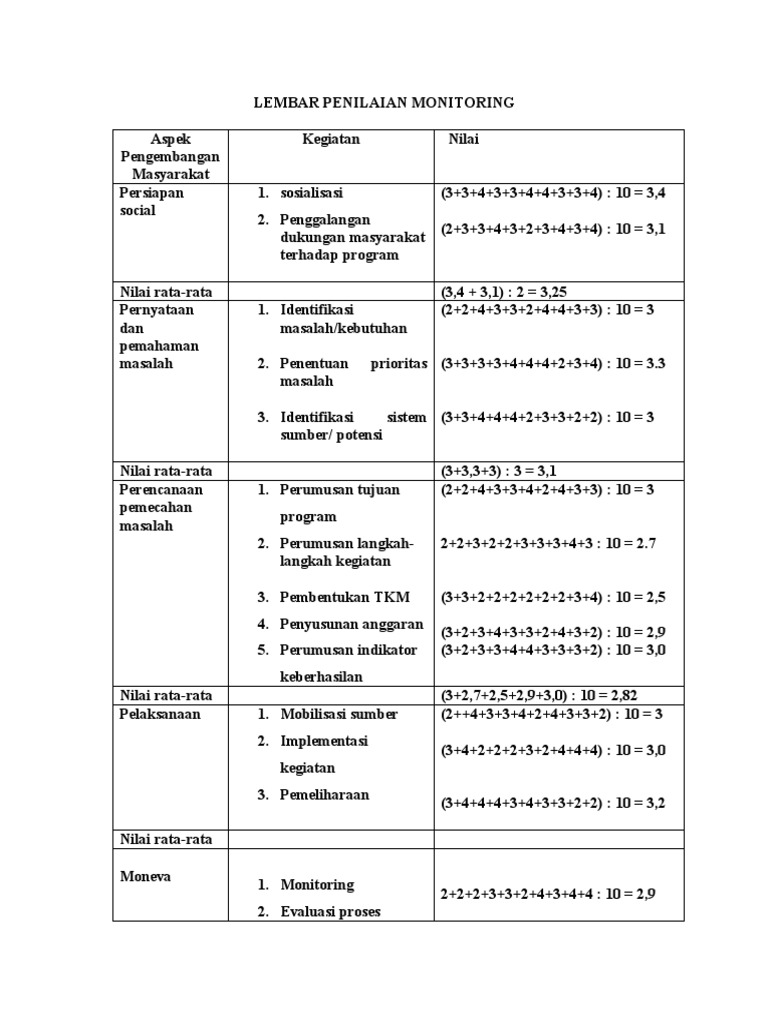 Lembar Penilaian Monitoring | PDF