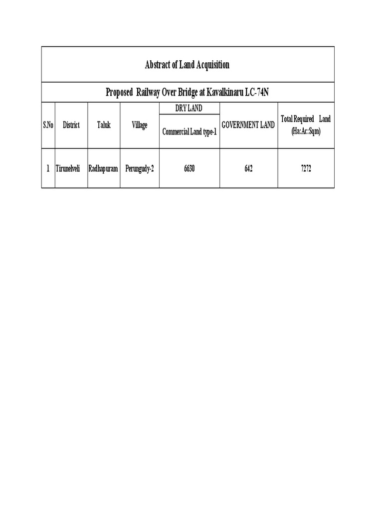 Proposed Land Acquisition for Railway Over Bridge Construction: Land ...