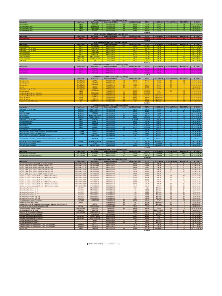 Copia de Packing List PM-954 | PDF | Materiales | Química