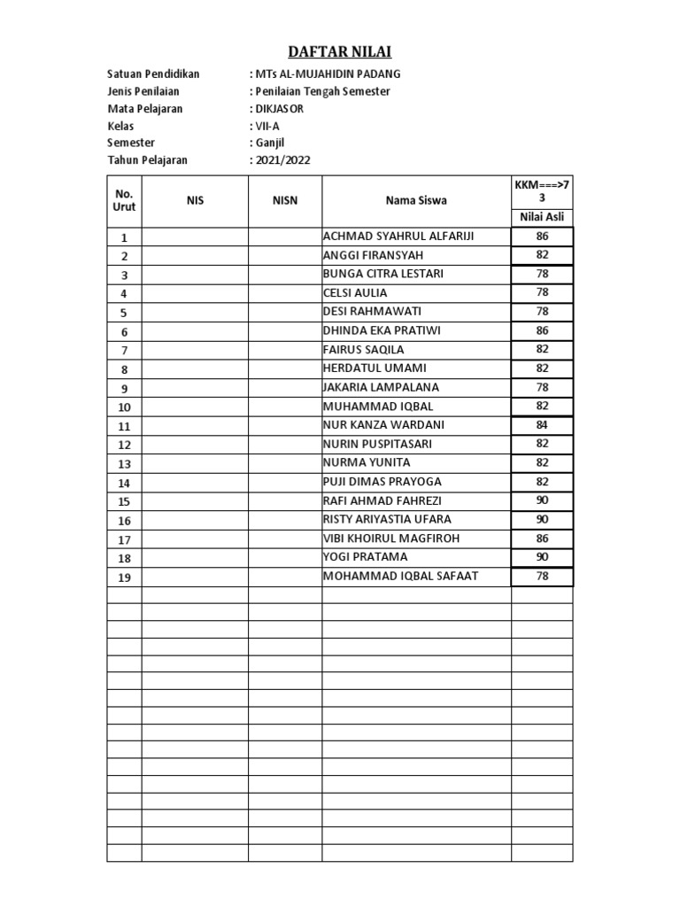 Daftar Nilai PTS DIKJASOR Ganjil 2021 | PDF