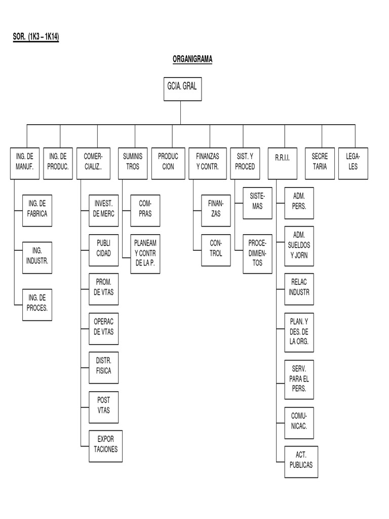 Modelo Acme | PDF | Planificación | Calidad (comercial)