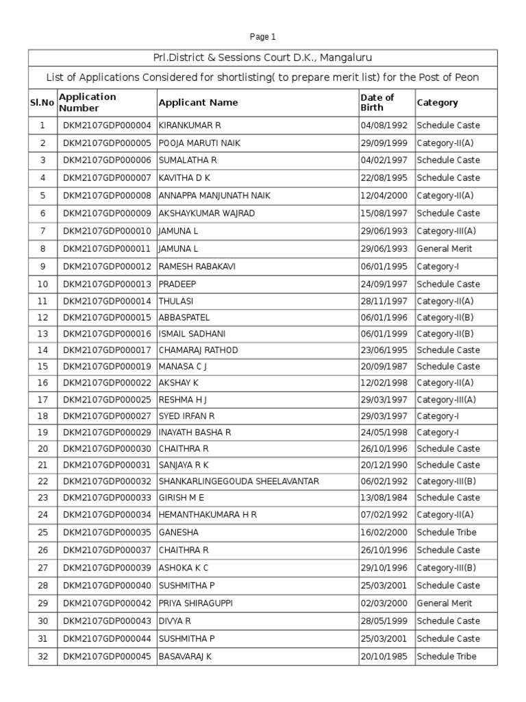 List of Applications Considered | PDF | Discrimination & Race Relations ...