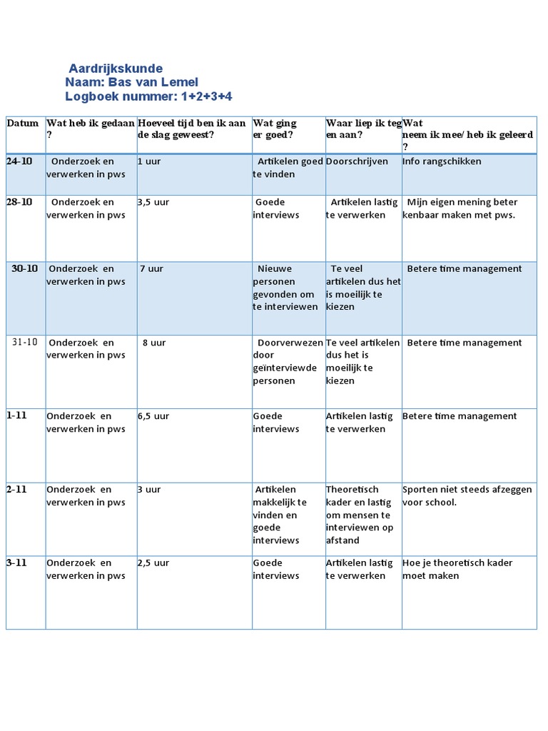 Logboek Pws 2020 | PDF