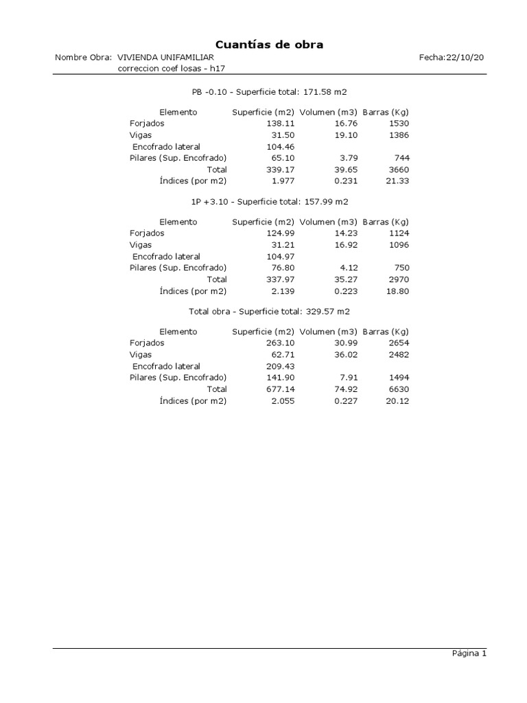 CYPE - Tablas de Mediciones | PDF