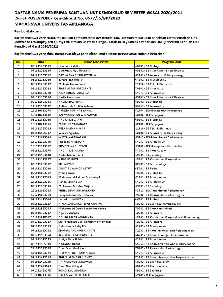 Penerima Bantuan UKT | PDF