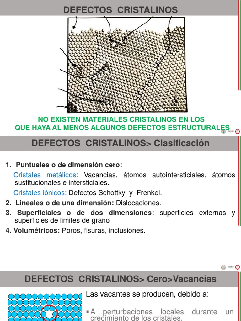 Clasificación y tipos de defectos cristalinos en materiales | PDF ...