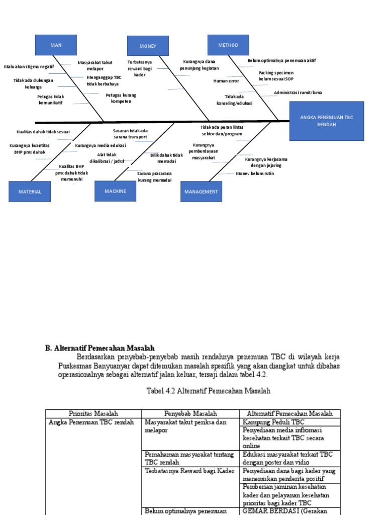 Strategi Tingkatkan Penemuan TBC | PDF
