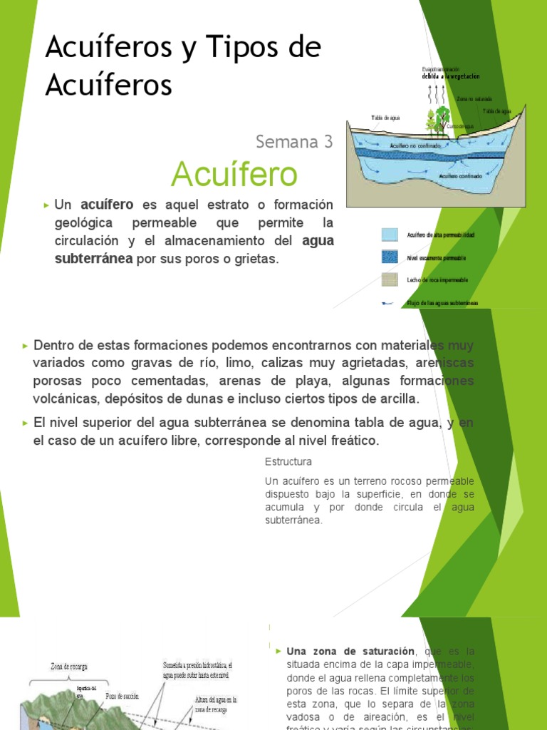 Tipos de Acuiferos | PDF | Agua subterránea | Agua