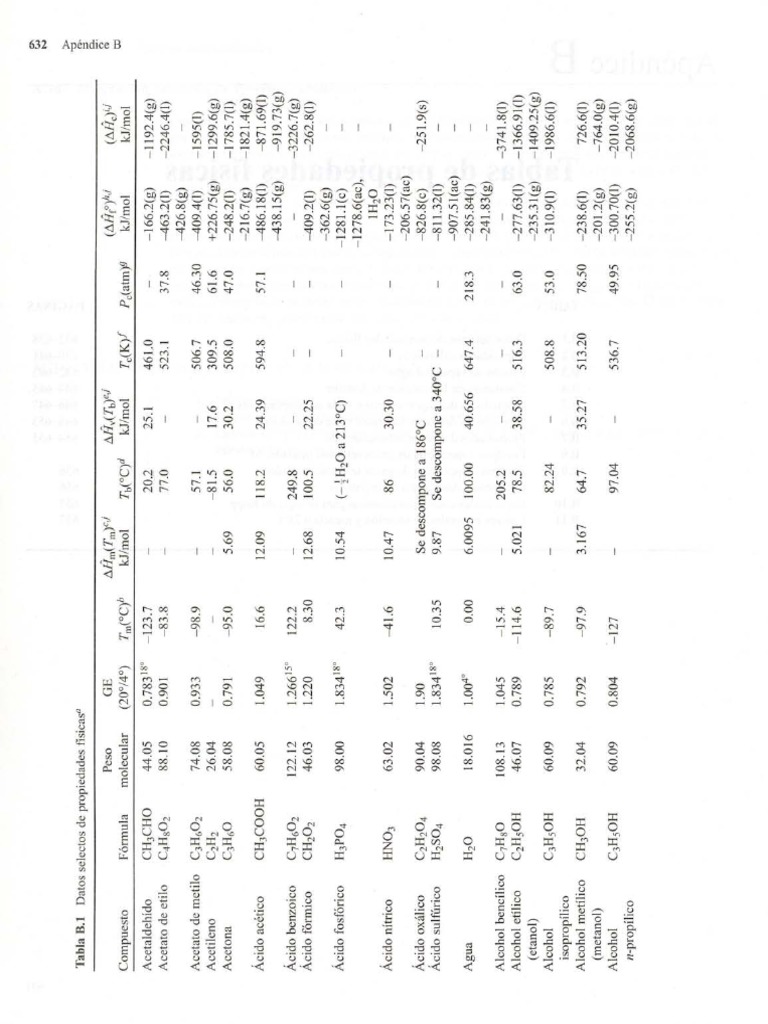 Tablas B1-B7 - Balance de Energía | PDF