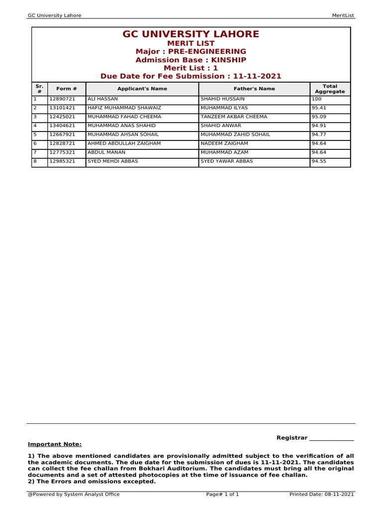 1st Intermediate Pre-Engineering Kinship GCU Lahore Merit List | PDF 1st Intermediate Pre-Engineering Kinship GCU Lahore Merit List | PDF