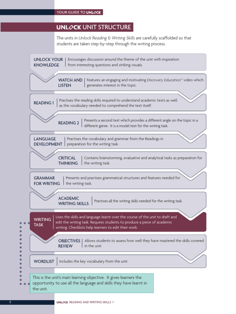 Academic Reading and Writing Guide | PDF