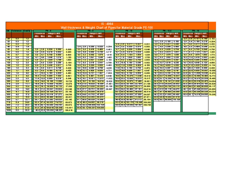 Weight Chart 4984 PE-100 | PDF
