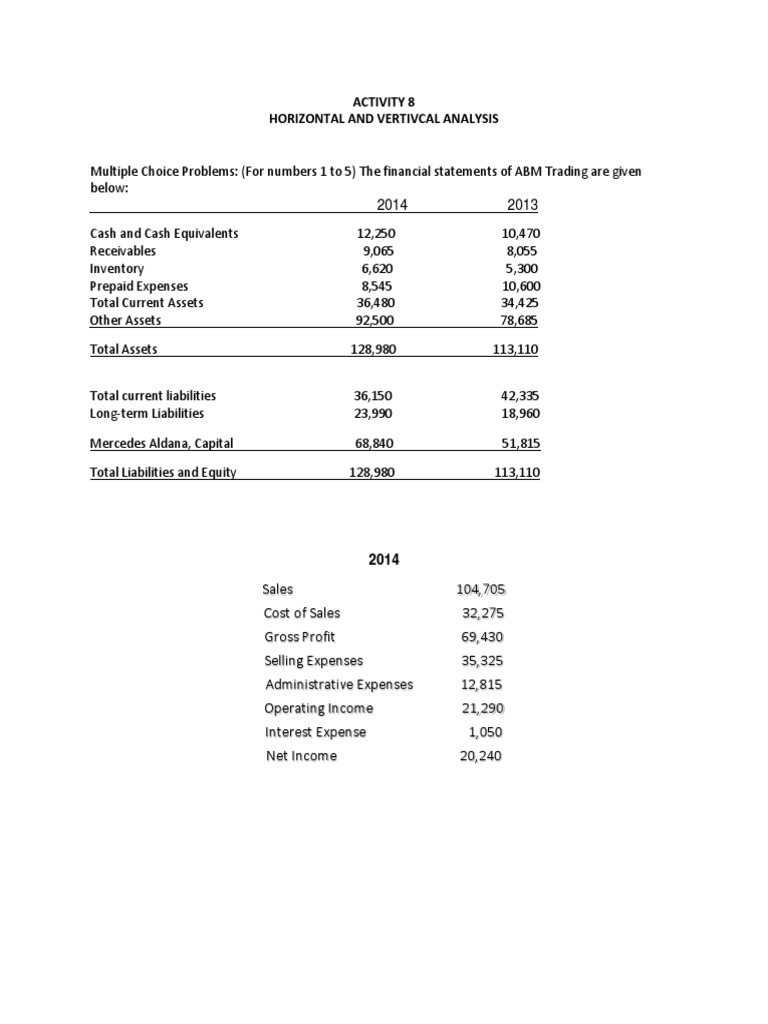 Horizontal and Vertical Analysis | PDF | Balance Sheet | Equity (Finance)