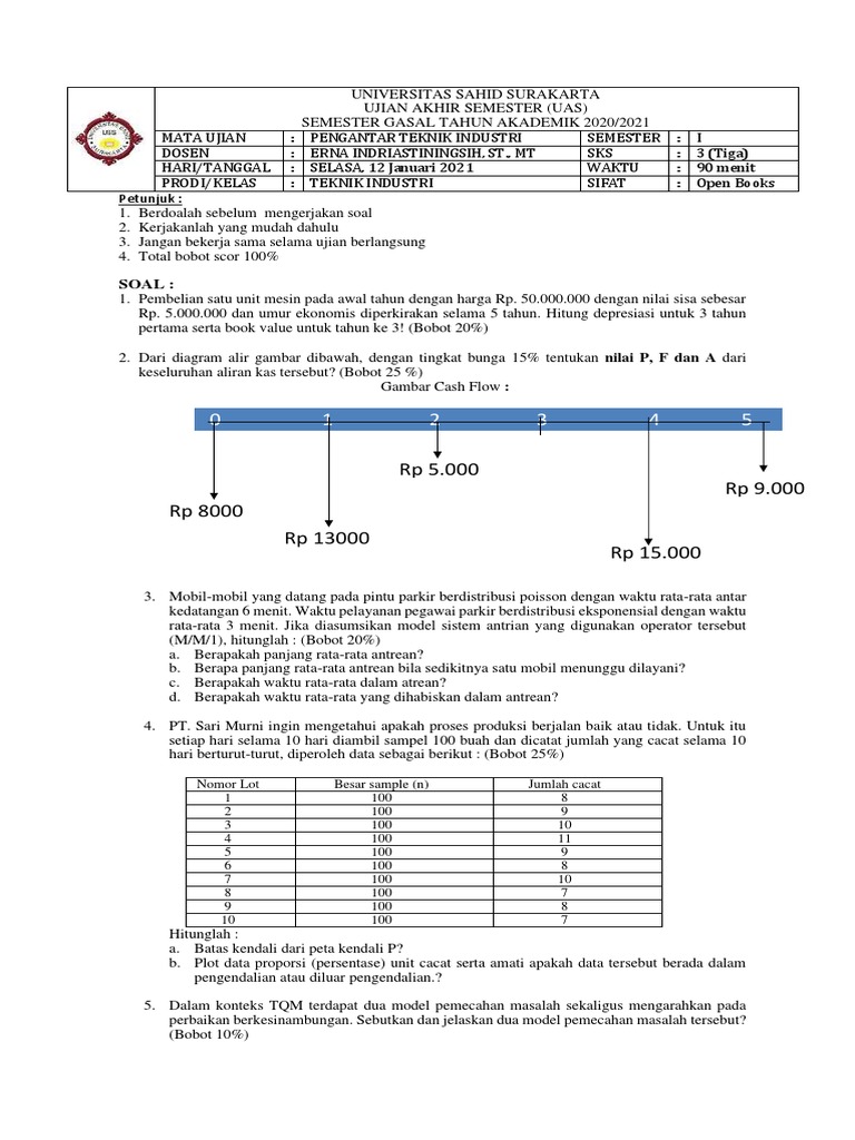 Soal Uas - Pti - 2020-2021 | PDF