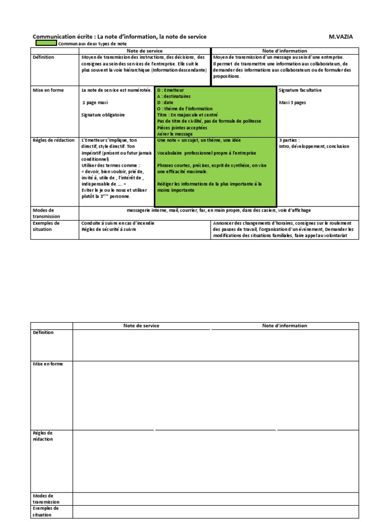 Lecon La Note de Service Interne | Download Free PDF | Informations ...
