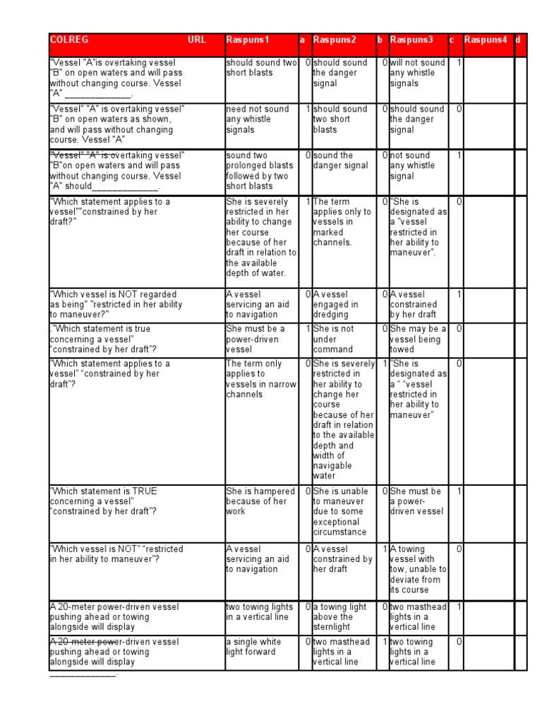 01 Colreg | Download Free PDF | Traffic | Port And Starboard