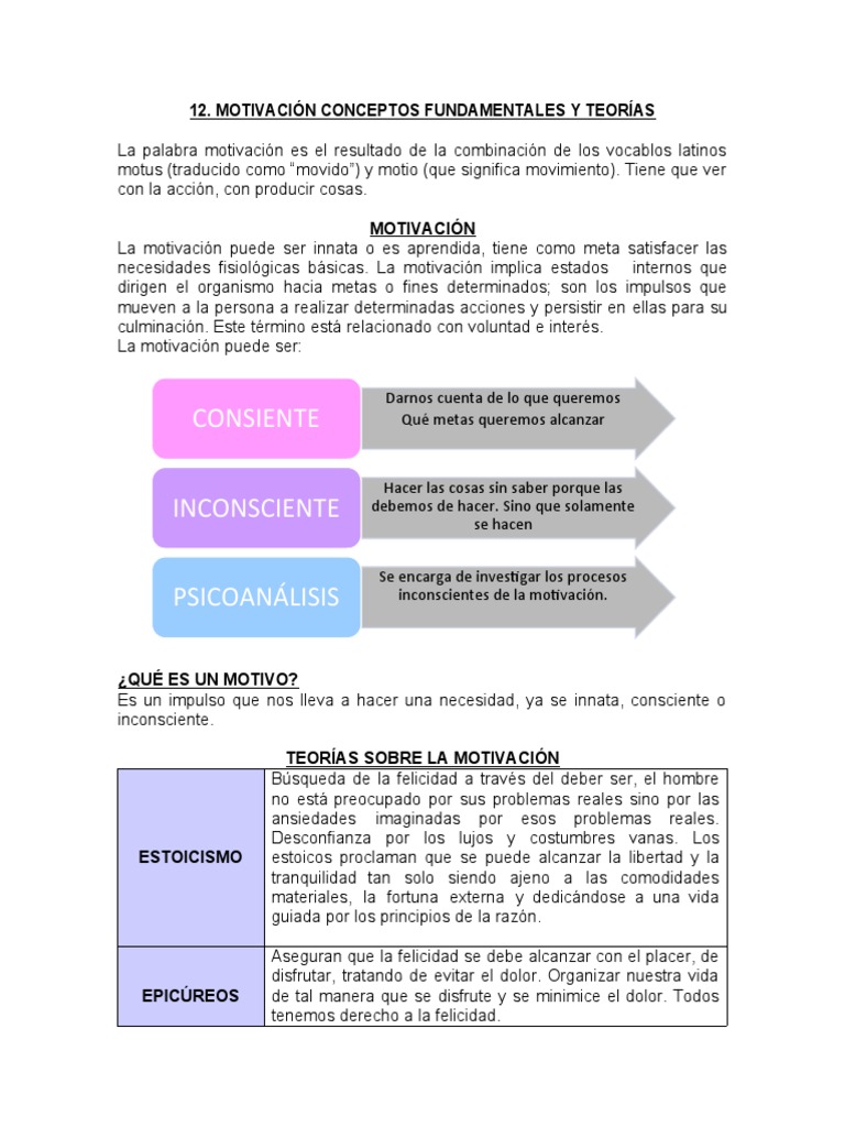 Teorías y Conceptos de Motivación | PDF | Carné de identidad | Motivación