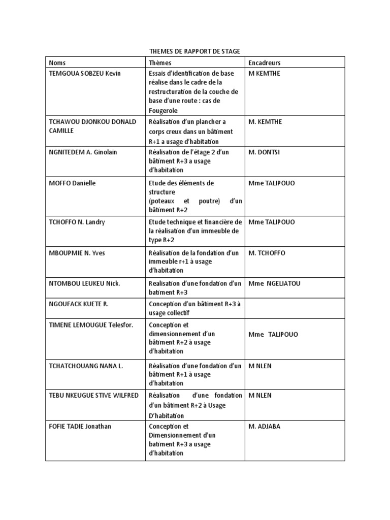 Thèmes de rapports de stage bâtiment | PDF | Ingénierie des structures ...