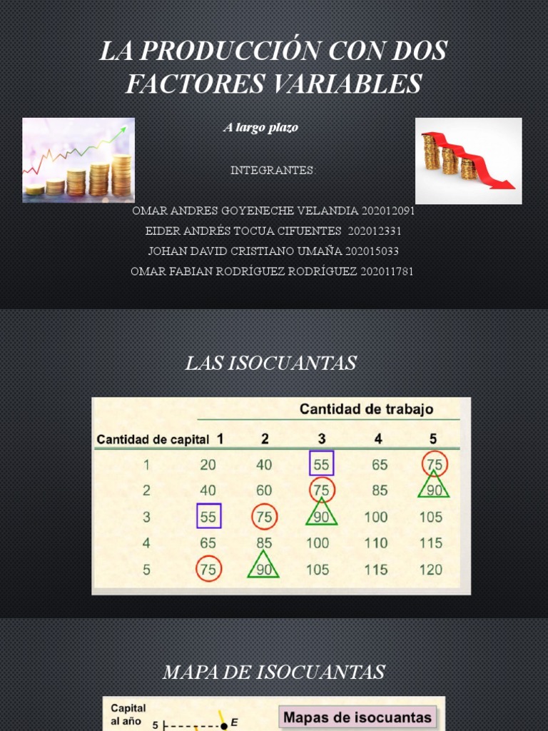 La Producción Con Dos Factores Variables | PDF