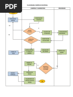 Flujograma de Ventas | PDF | Factura | Contabilidad