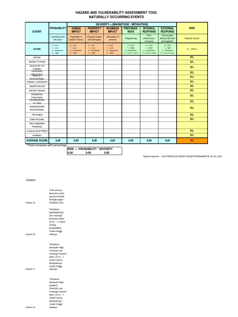 Hva Template Modif Kaizer Permanente 26 Jul 2021 | PDF | Occupational ...
