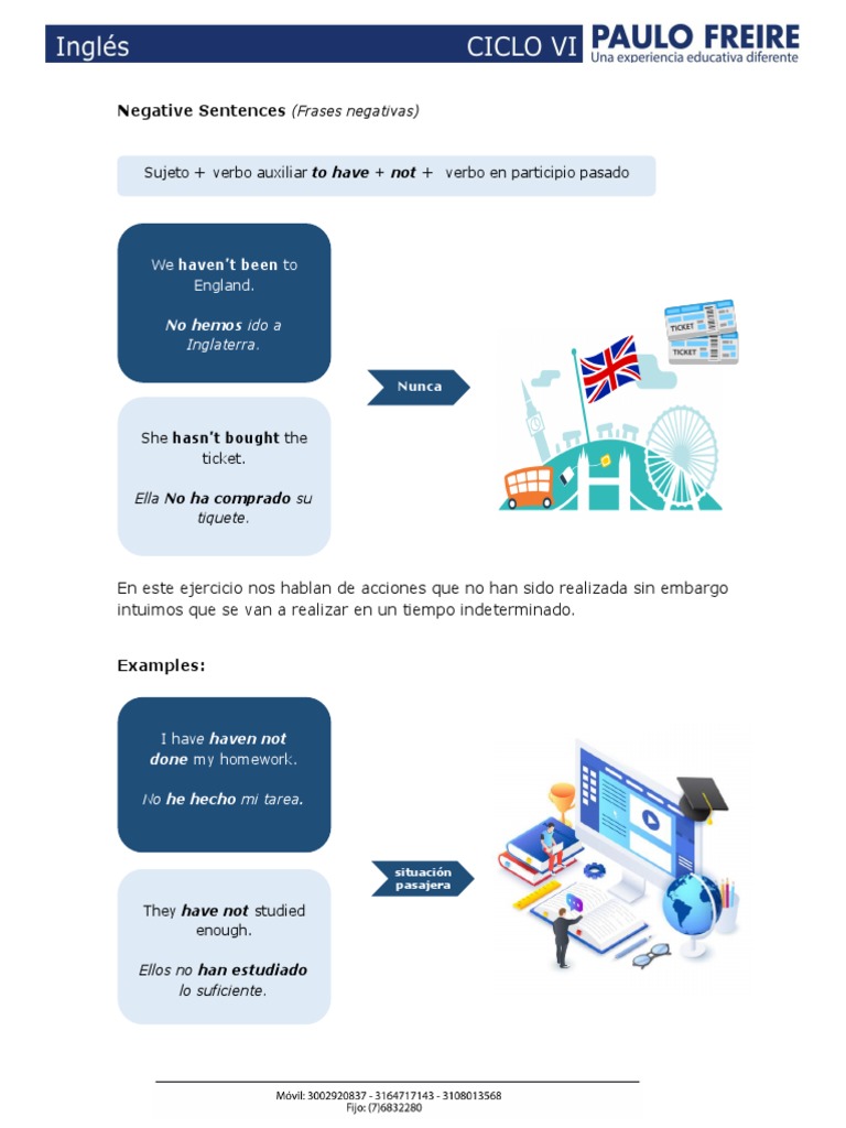 Present Perfect - Negative Form | PDF