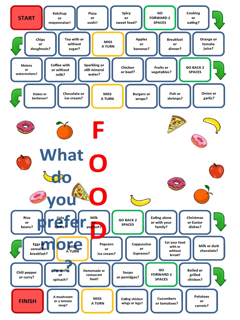 Food Preferences Board Game Boardgames CLT Communicative Language ...