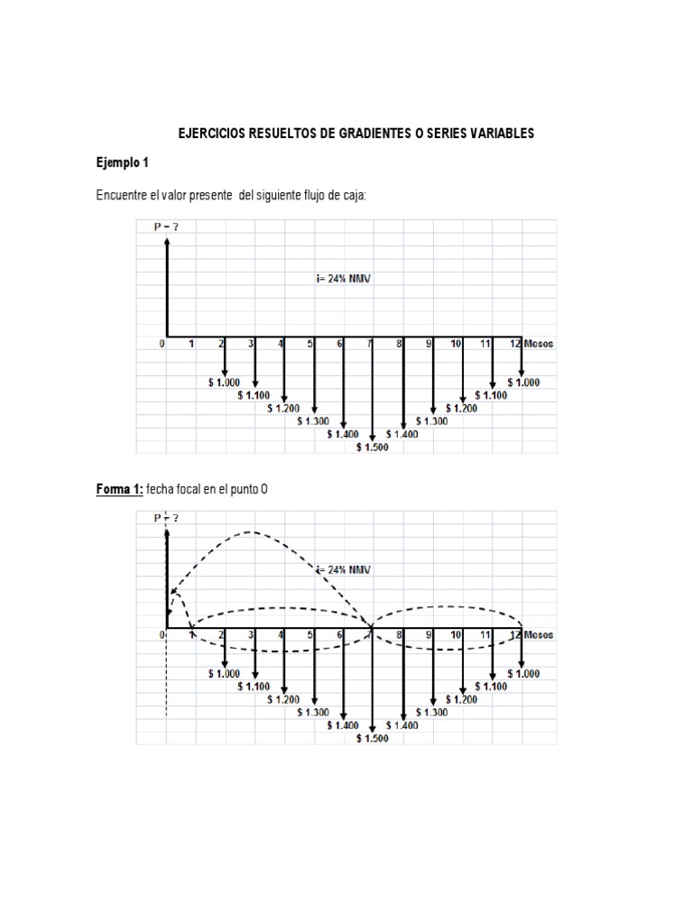 7.ejercicos Resueltos de Gradientes | PDF