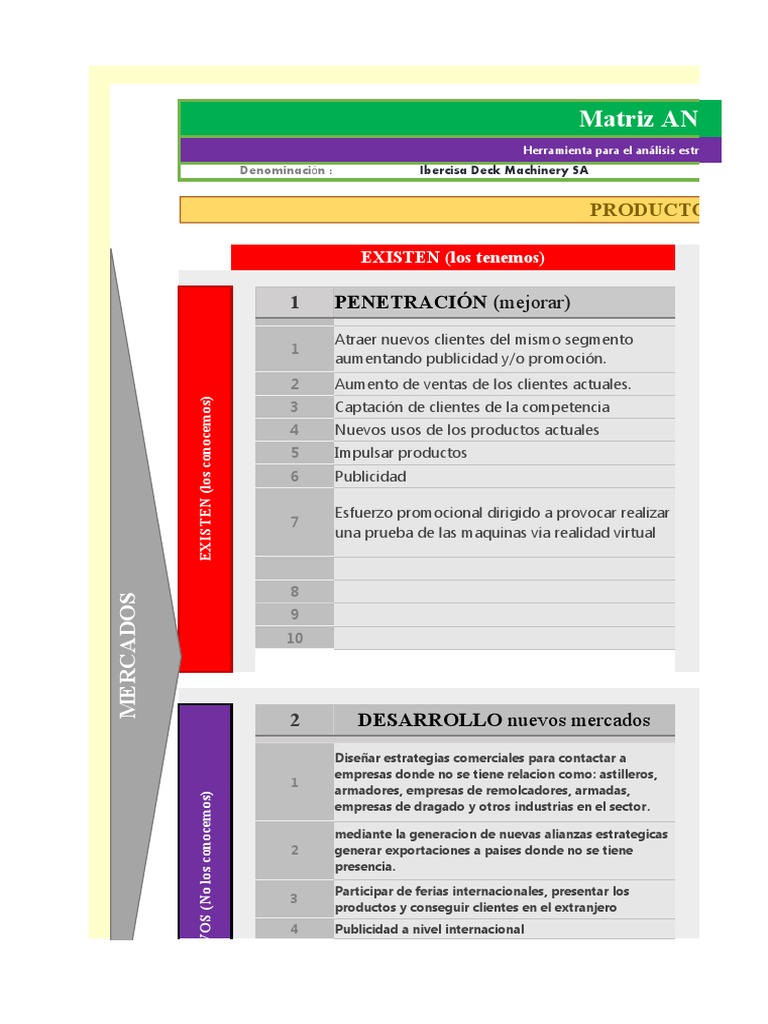Matriz Anssoff Ibercisa | PDF | Publicidad | Producto (Negocio)