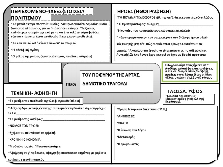ΣΧ. ΤΟΥ ΓΕΦΥΡΙΟΥ ΤΗΣ ΑΡΤΑΣ | PDF