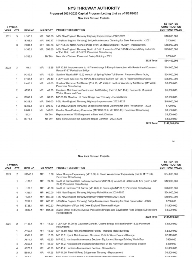 NYSTA 2021 Capital Program | PDF