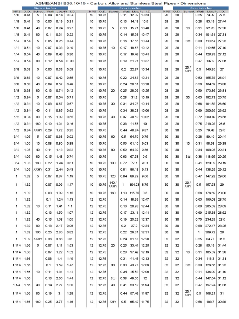 STL and SST Nominal Pipe Sizes | PDF