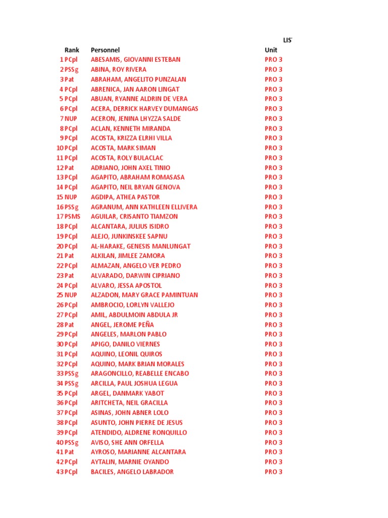 List of Pro3 Personnel Vaccinated by Rhs3 Rank Personnel Unit | PDF