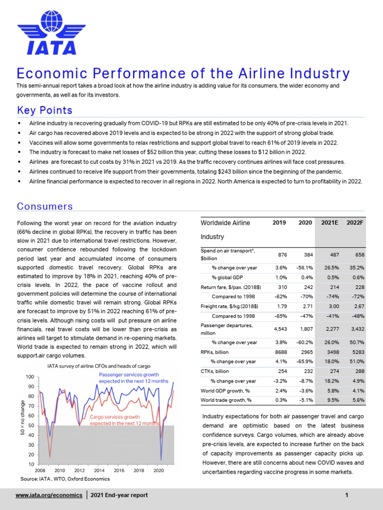 Economic Performance of The Airline Industry: Key Points | PDF ...