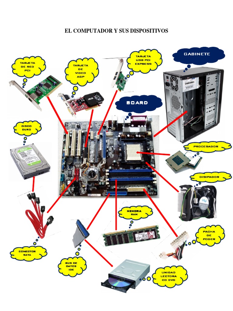 Funcionamiento Del Computador - 2 | PDF | Hardware de la computadora ...