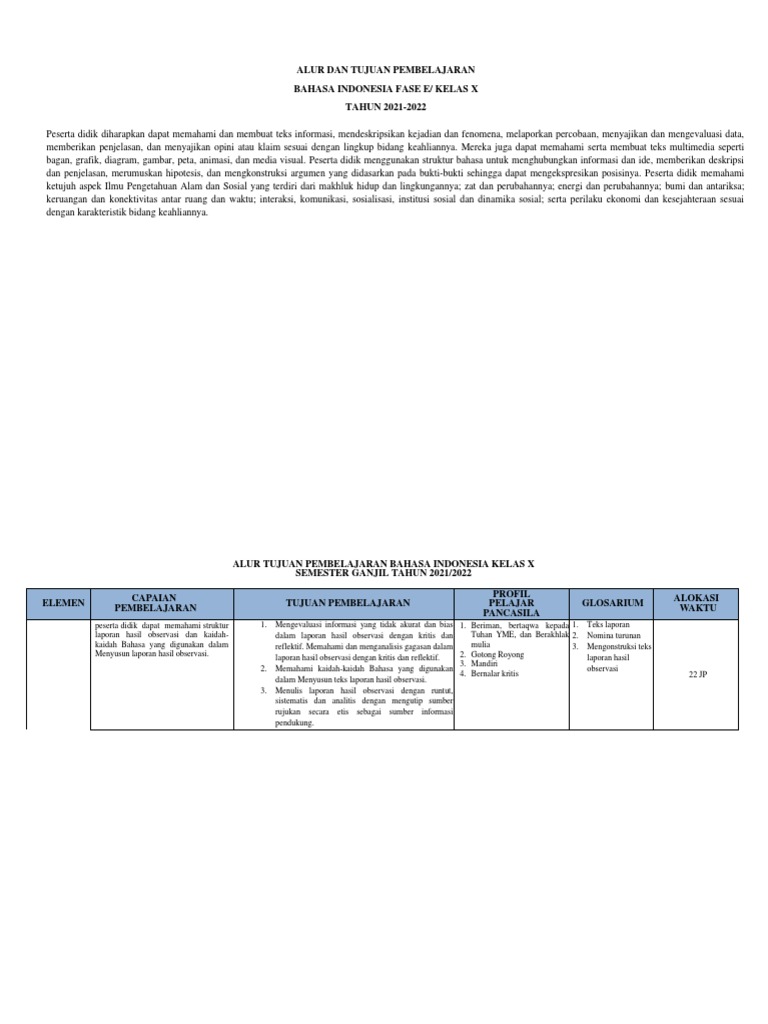 Penilaian Projek Bu Nurasiah | PDF Penilaian Projek Bu Nurasiah | PDF