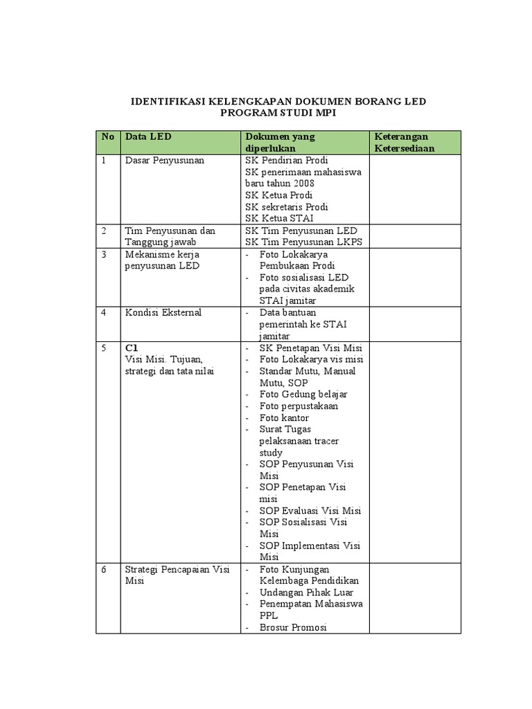 Identifikasi Borang Led | PDF