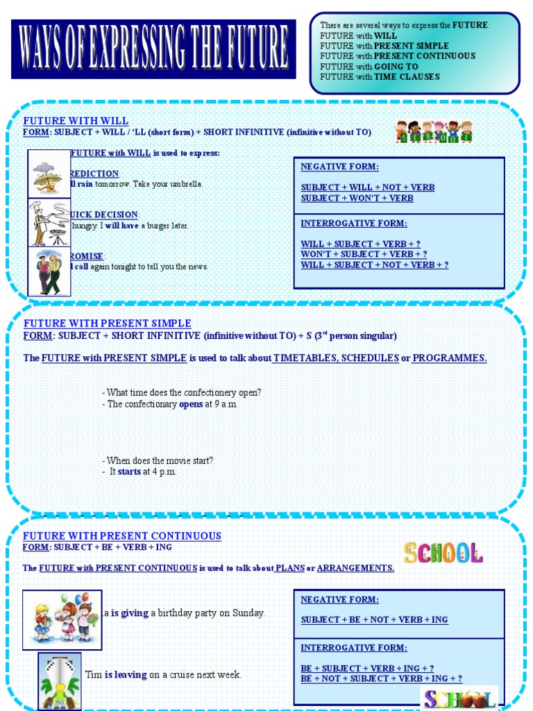 Future Revision - Ways of Expressing Future | PDF | Verb | Clause