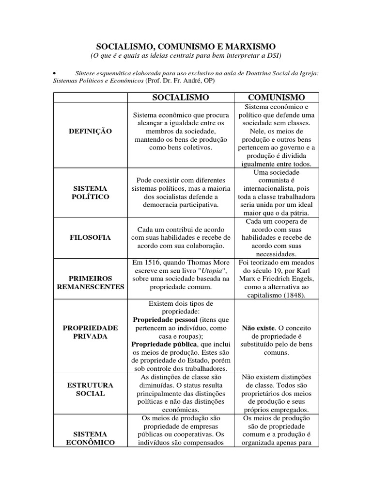 Socialismo e Comunismo - Quadro Geral | PDF | Socialismo | Comunismo