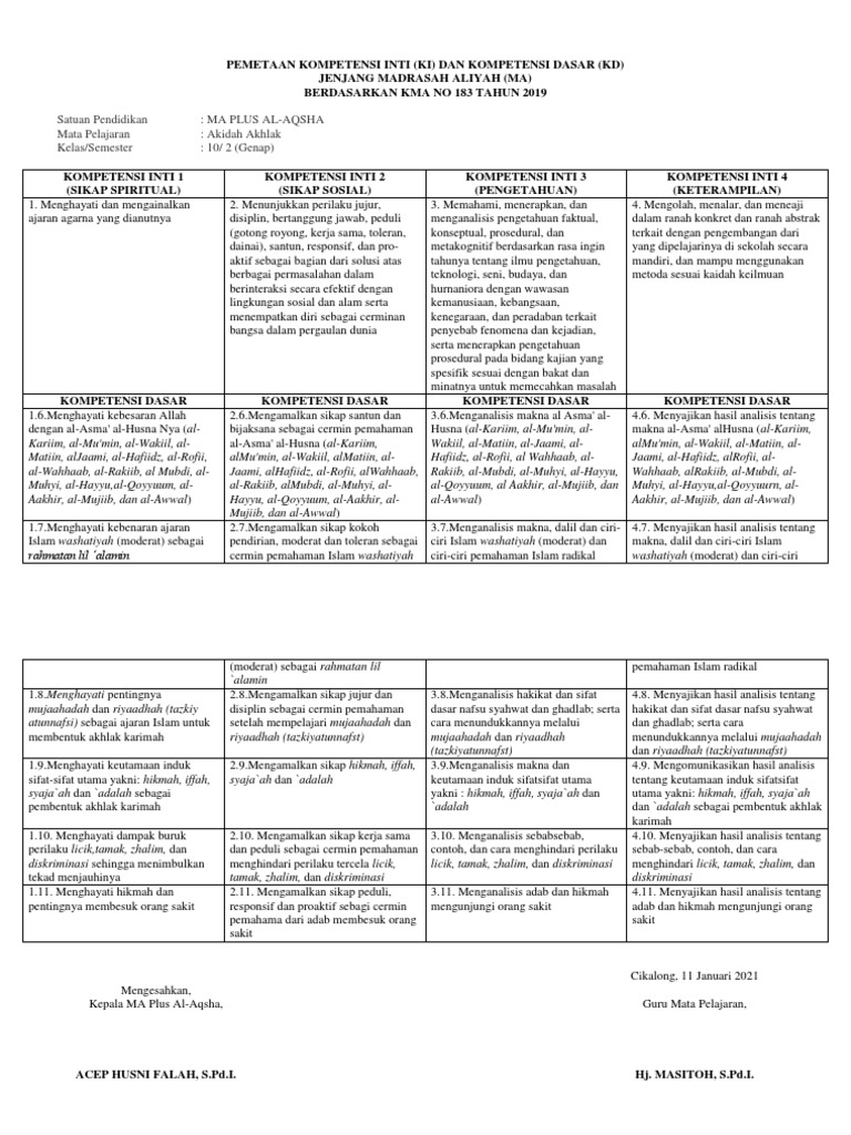 02 Ki KD Akidah Akhlak Kelas 10 SMT 2 | PDF