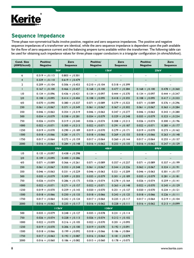 Kerite Engineering Catalog | PDF | Electrical Impedance | Electric Power