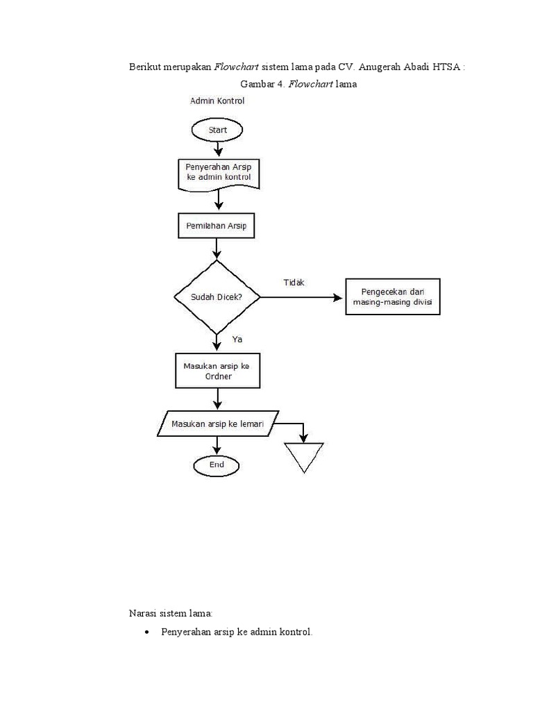 Alur Flowchart | PDF