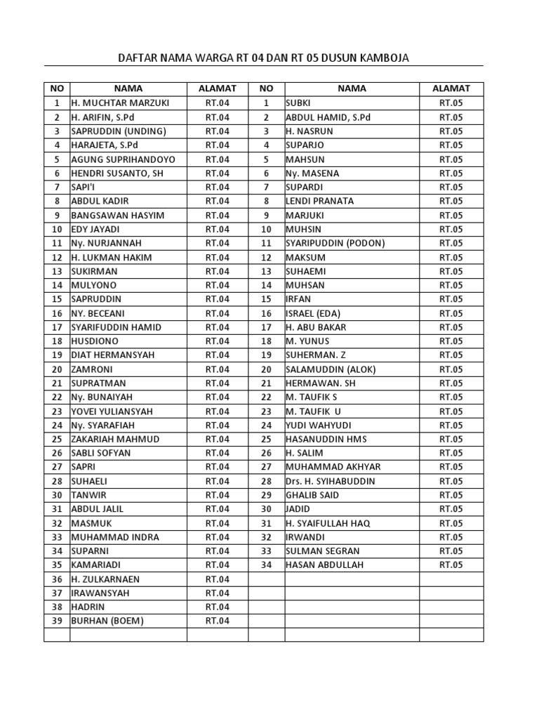Daftar Nama Warga RT 04 Dan RT 05 Dusun Kamboja: NO Nama Alamat NO Nama Alamat | PDF